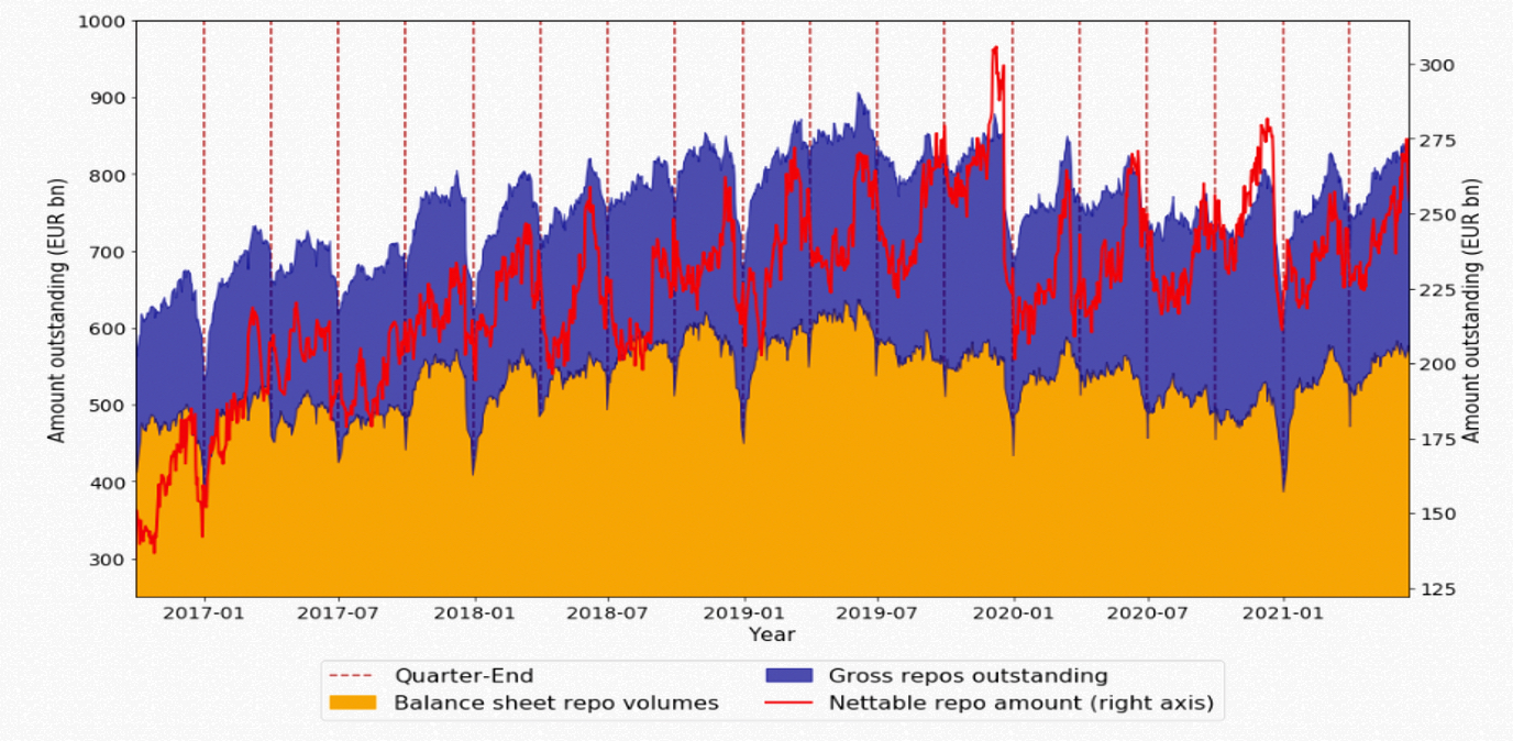 Window Dressing of Regulatory Metrics: Evidence from Repo Markets ...