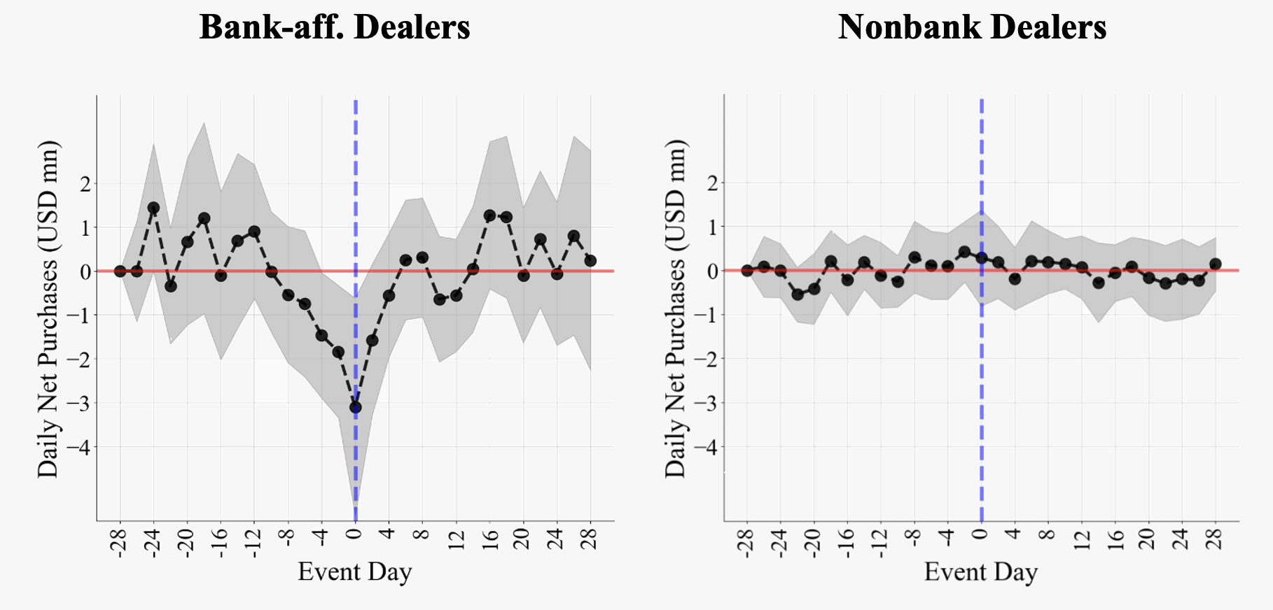 Managing Regulatory Pressure: Bank Regulation and its Impact on ...